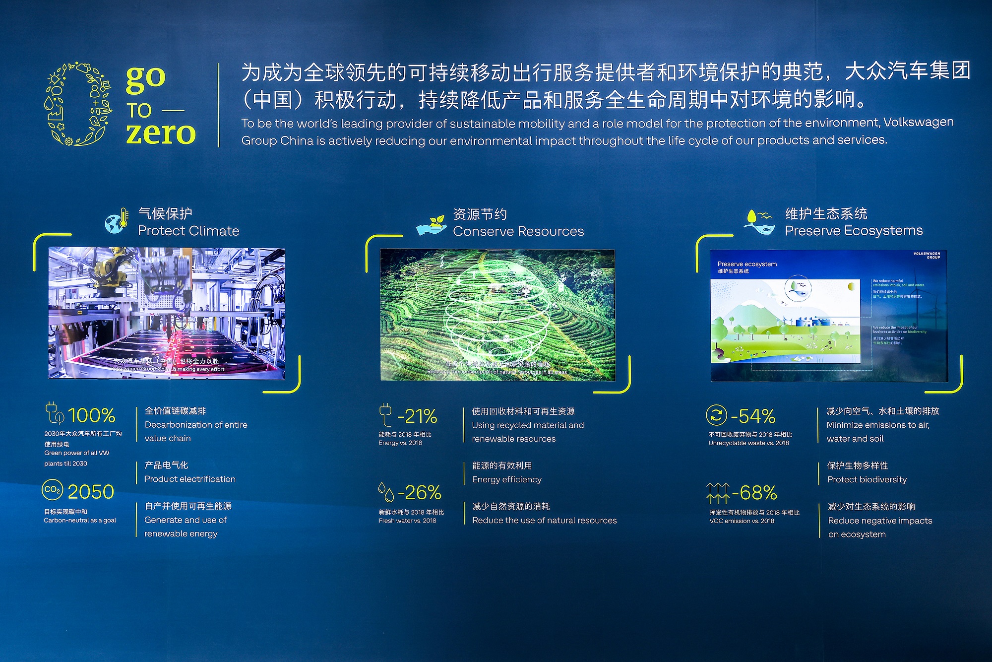 Volkswagen Group China has been actively minimizing the environmental ...
